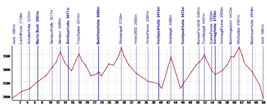 Belledonne38 - MST - Raid