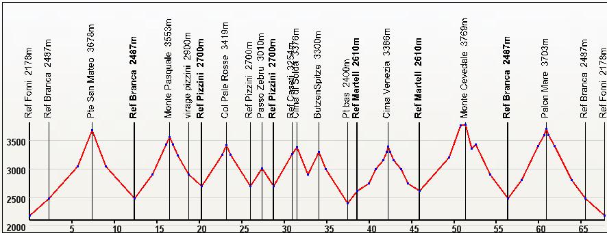 Belledonne38 - MST - Raid